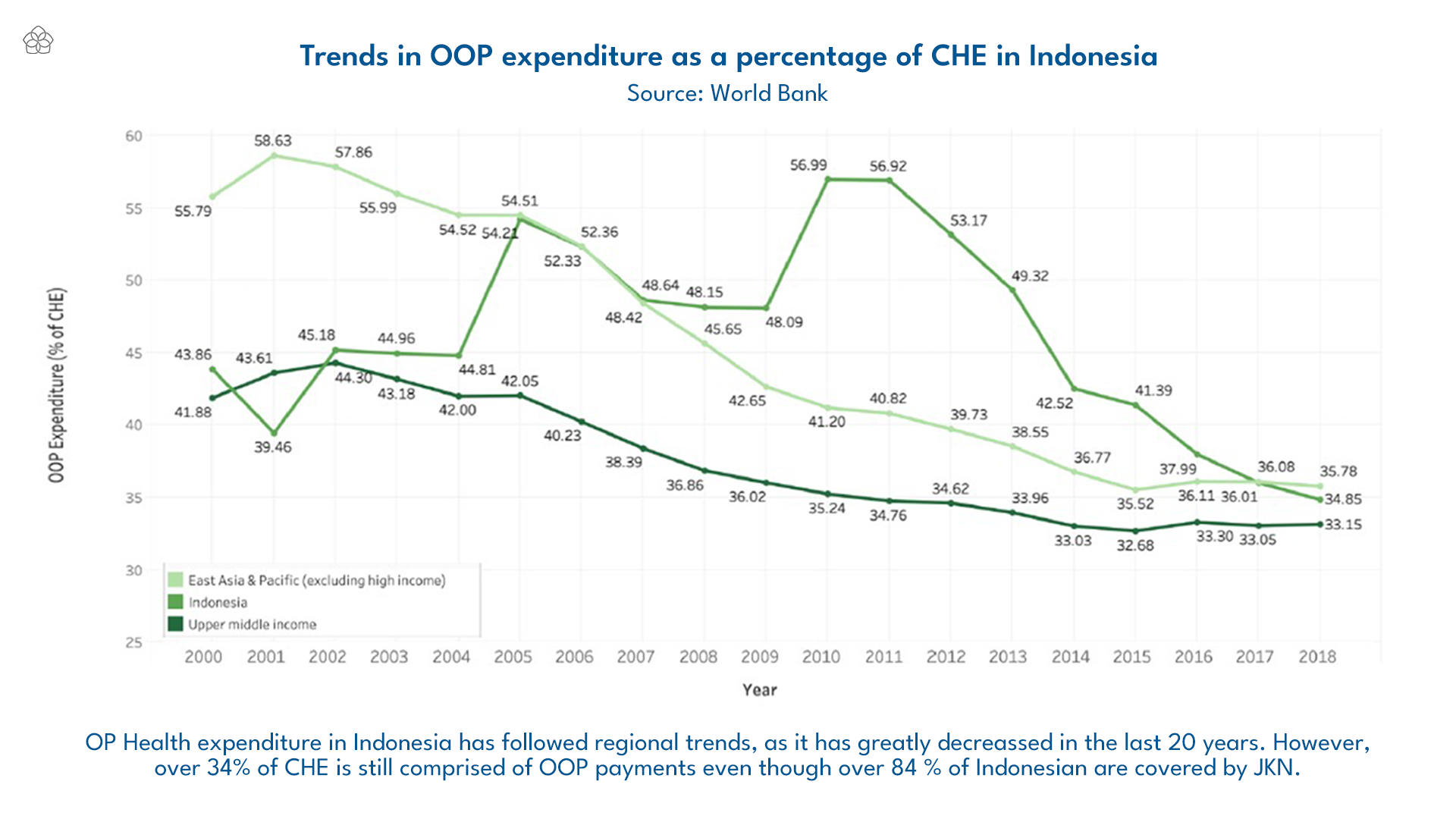 Assessing Indonesia's Progress in Achieving Universal Health Coverage ...
