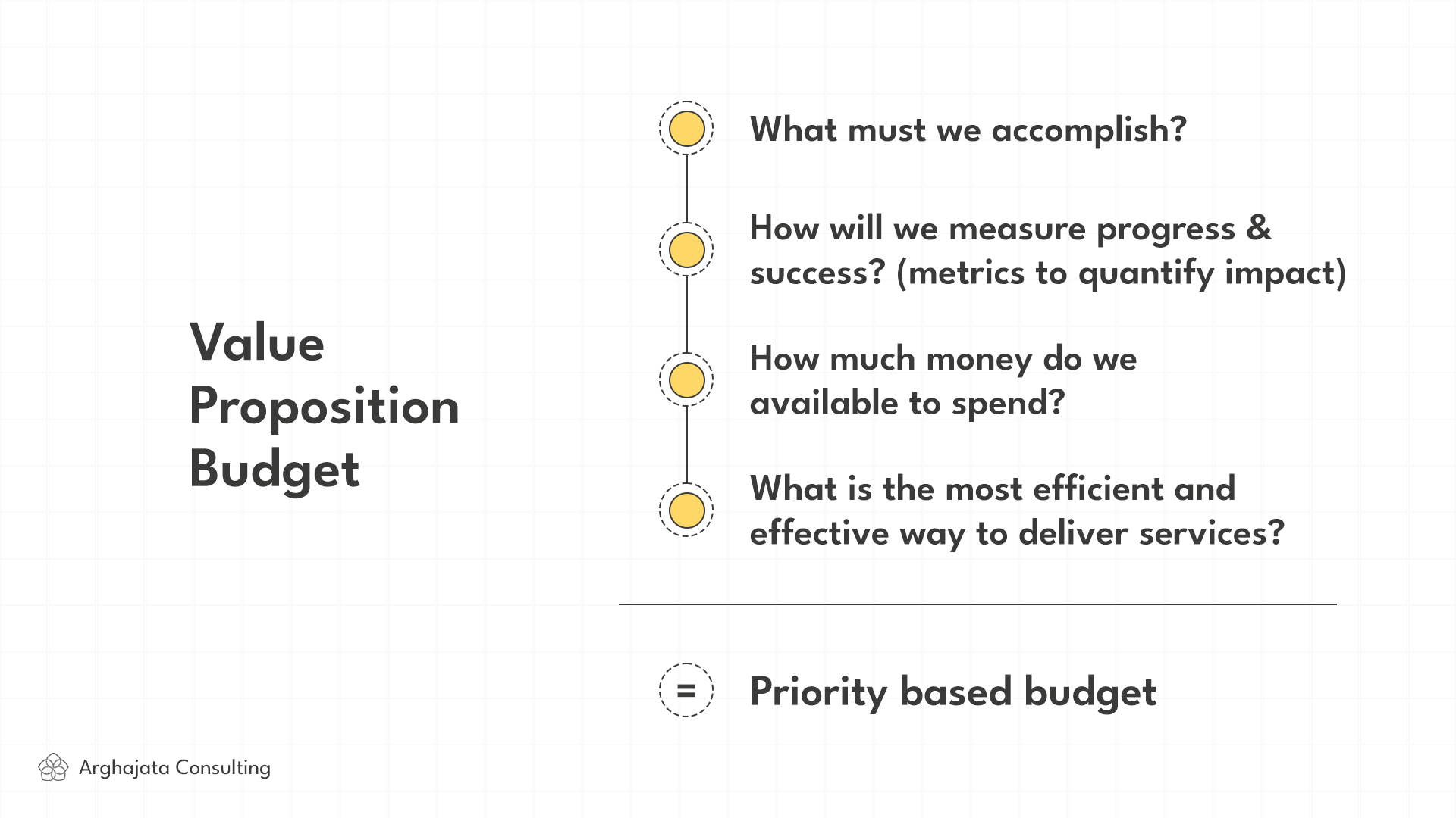 7 Strategies for Financial Management: Boost Business Growth - Arghajata