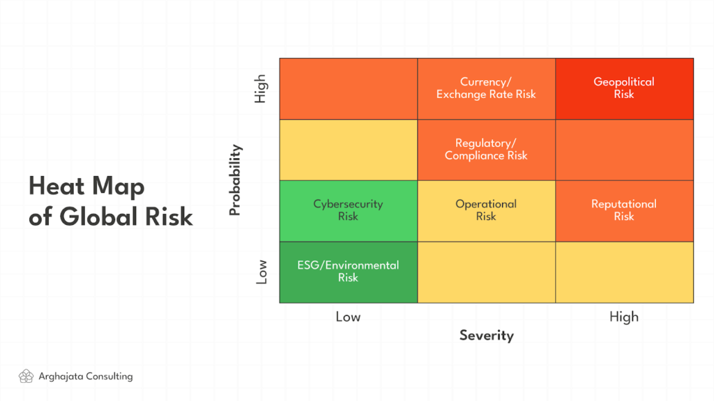 Comprehensive Guide to Risk Management in Multinational Companies ...